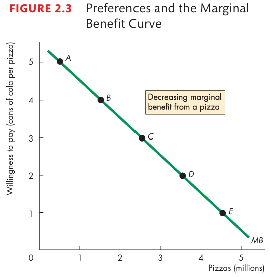 Posibilidades de Producción y Beneficios del Comercio